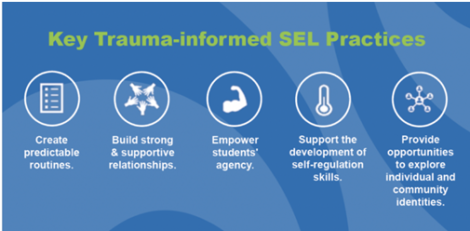 Trauma-Informed Practices In Special Education: What Educators Need To ...